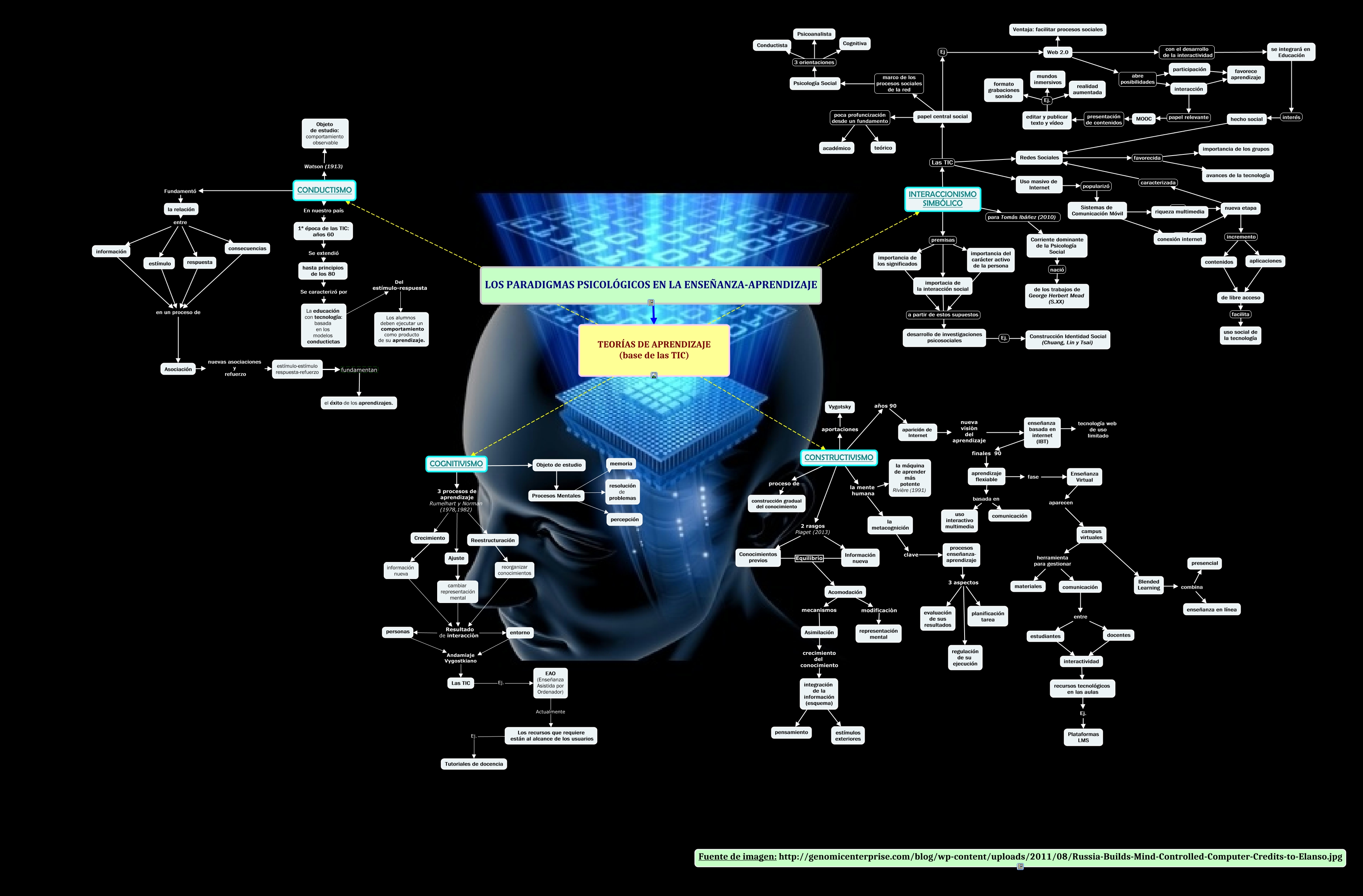Paradigmas Psicologicos (Enseñar y aprender en linea)
